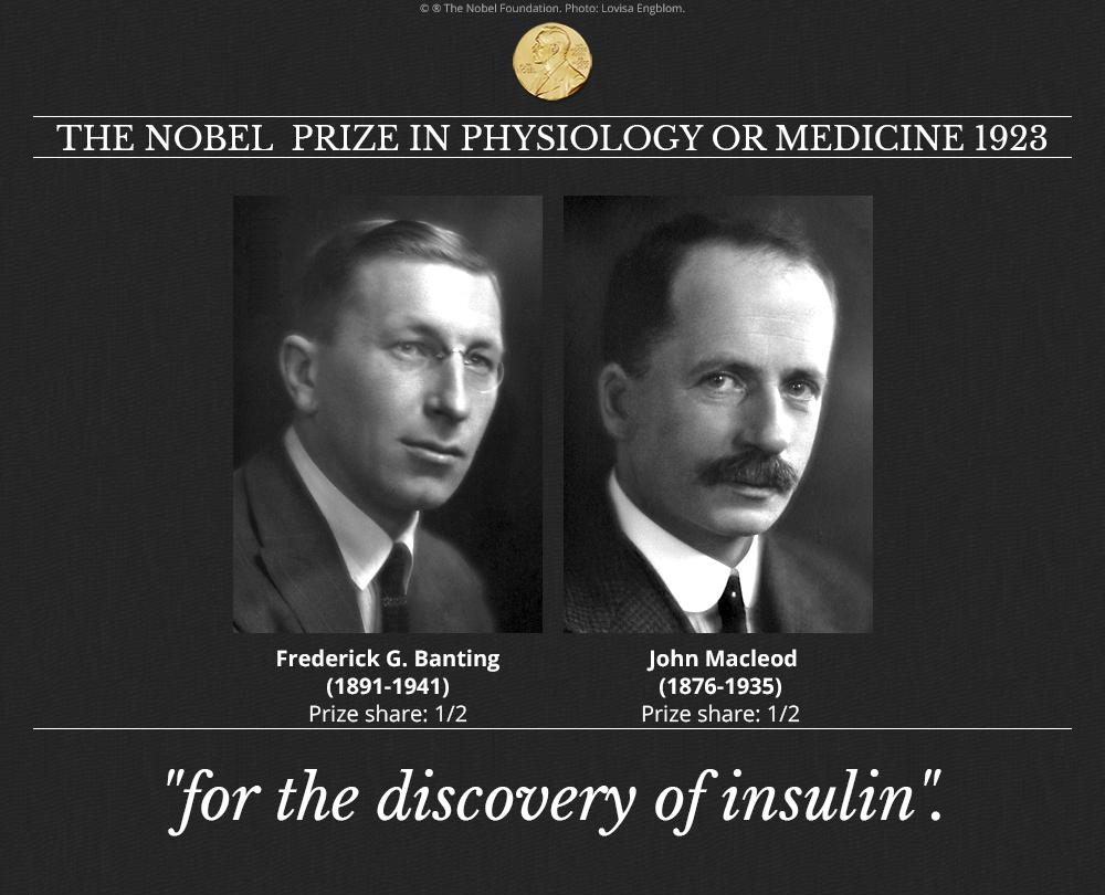 The Milestones in the Discovery of Insulin | Pharmafirstblog